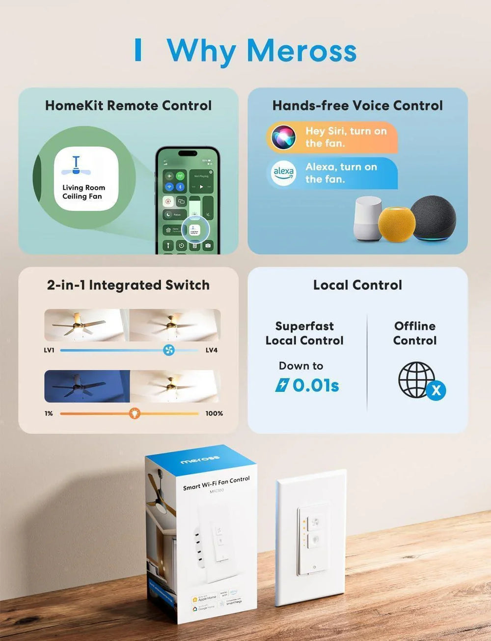 Meross Wi-Fi Smart Fan and Light Wall Switch, MFC100HK (US/CA Version ...